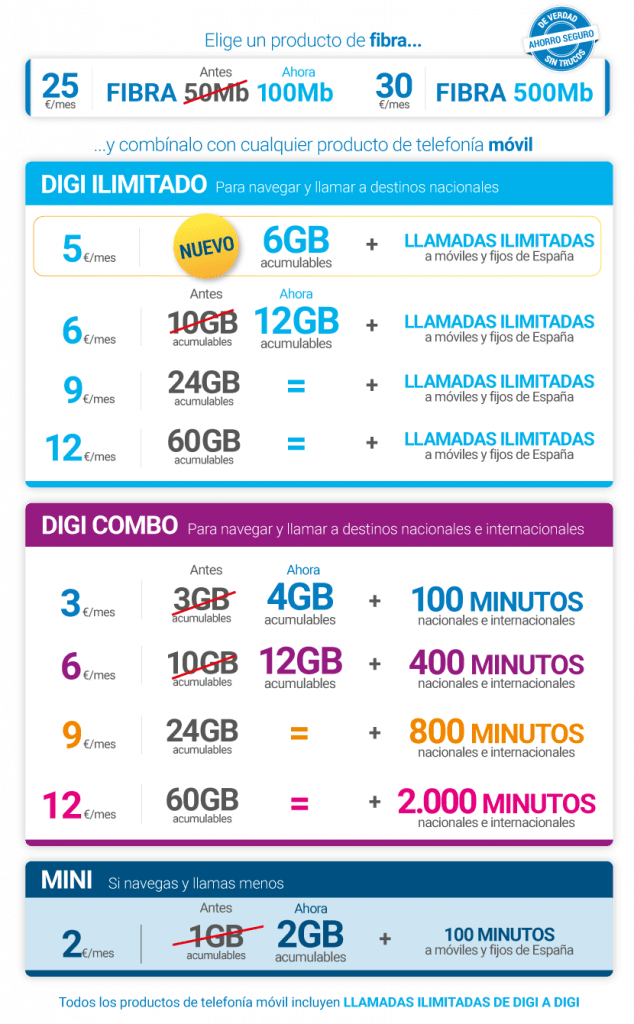 Ahora el #AhorroSeguro de DIGI es + Que Ahorro - El blog de DIGI