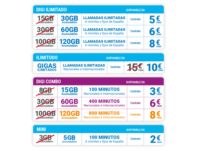 Mejoramos nuestras tarifas de Fibra y Móvil - El blog de DIGI