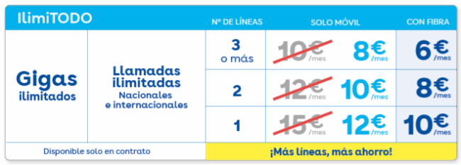Mejoramos nuestras tarifas de móvil con más gigas y mejor precio
